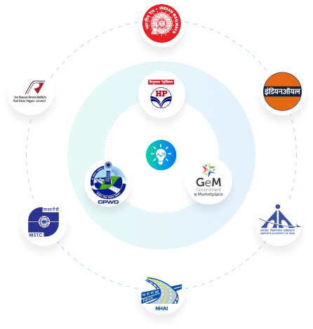 Gem Portal 2023 Login & Registration - Government e-Marketplace (GEM ...